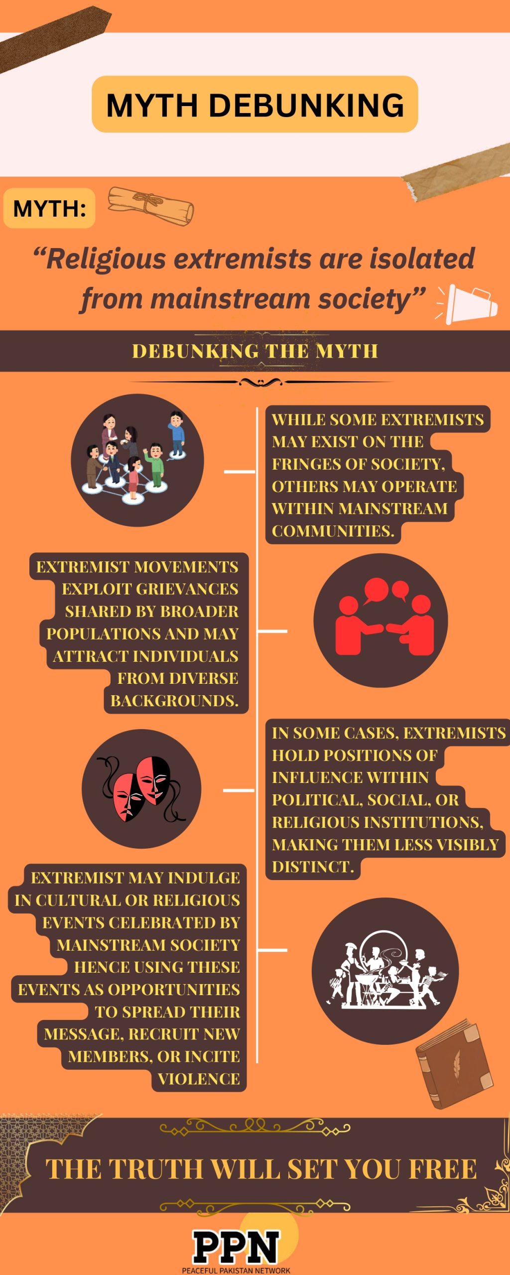 Myth Debunking - PPN